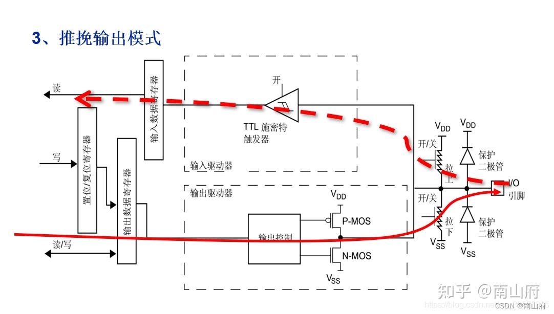 5- GPIO操作 - 知乎