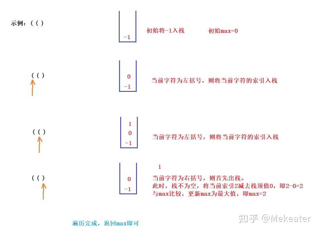 每日算法题 最长有效括号 知乎