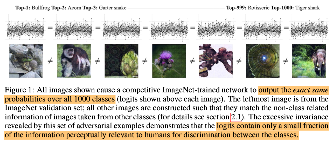 【论文06】Excessive Invariance Causes Adversarial Vulnerability - 知乎