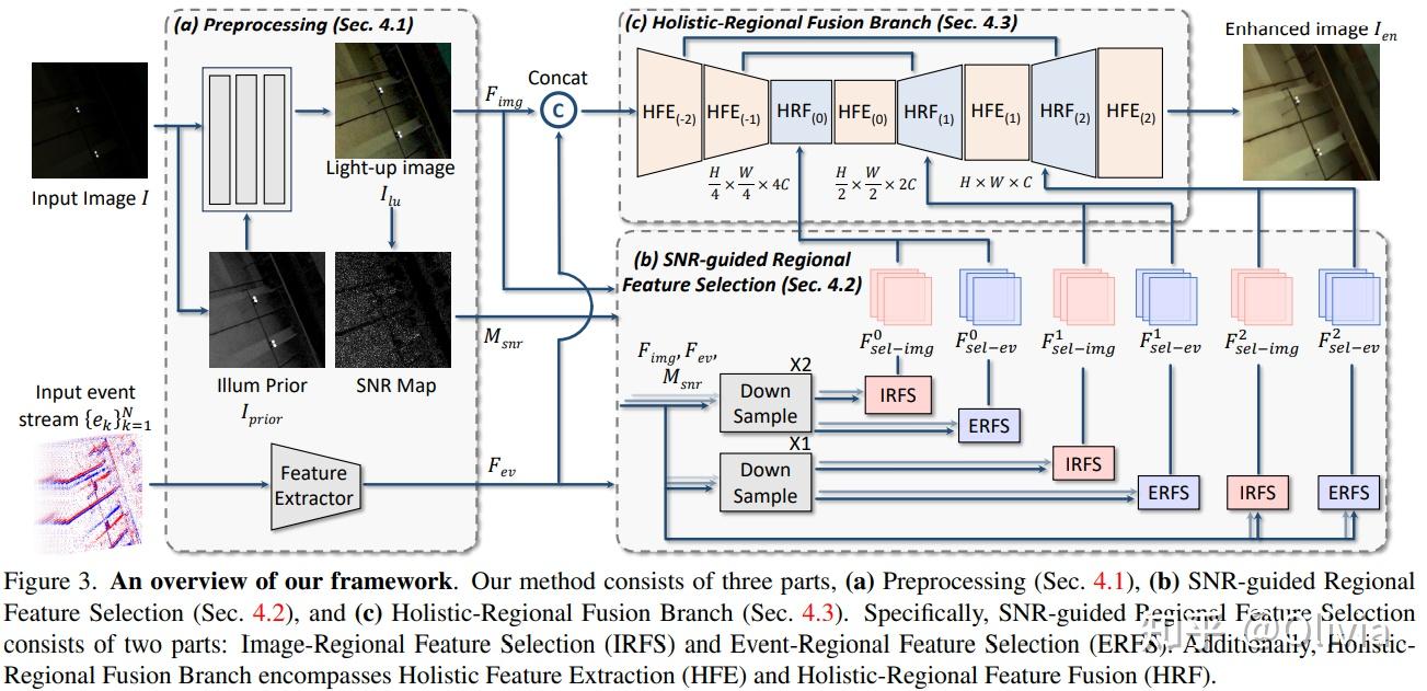 CVPR 2024 事件相机Event Camera论文汇总(二) - 知乎