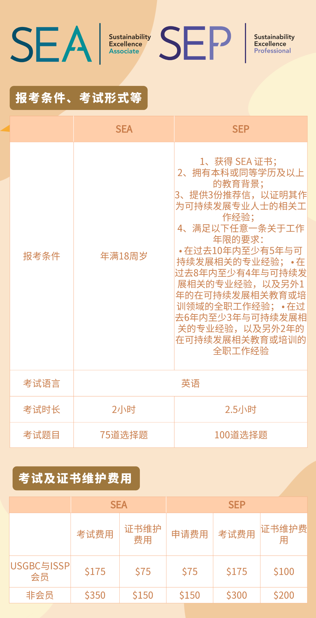 新资质上线！SEA / SEP 证书增加你的职场“可持续”竞争力 - 知乎