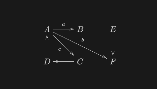LaTeX 指南[5-xymatrix 系列]——基于 Typora/MathJax 编写 - 知乎