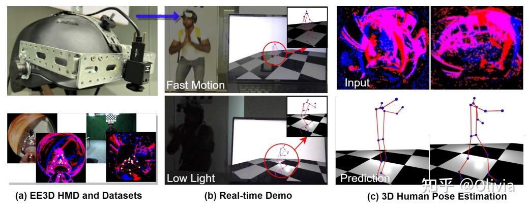 CVPR 2024 事件相机Event Camera论文汇总(二) - 知乎