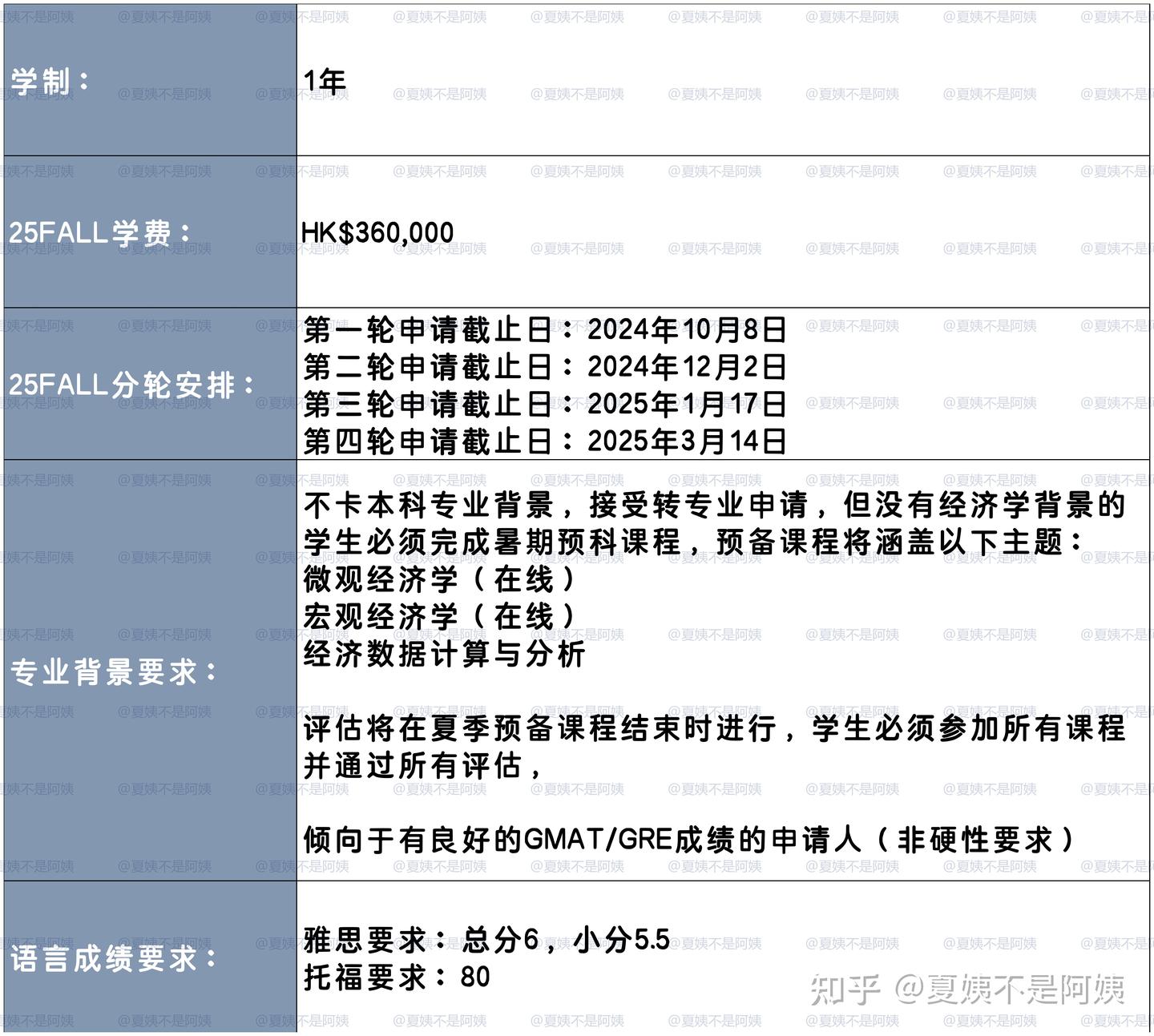 25FALL | 港大商学院申请要求+offer案例 - 知乎