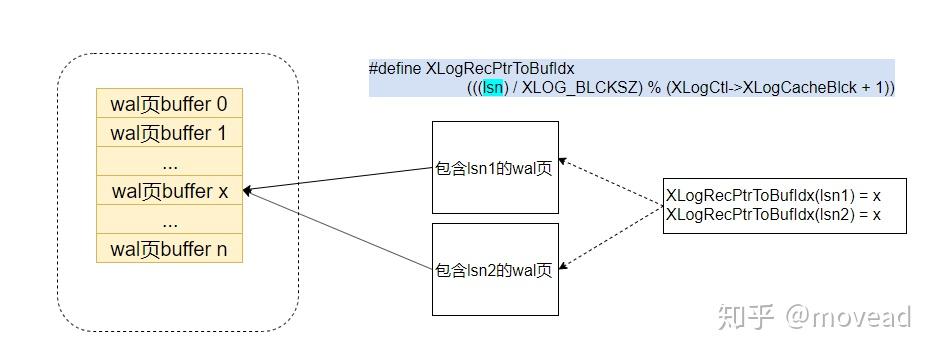 PostgreSQL的wal日志并发写入机制 - 知乎
