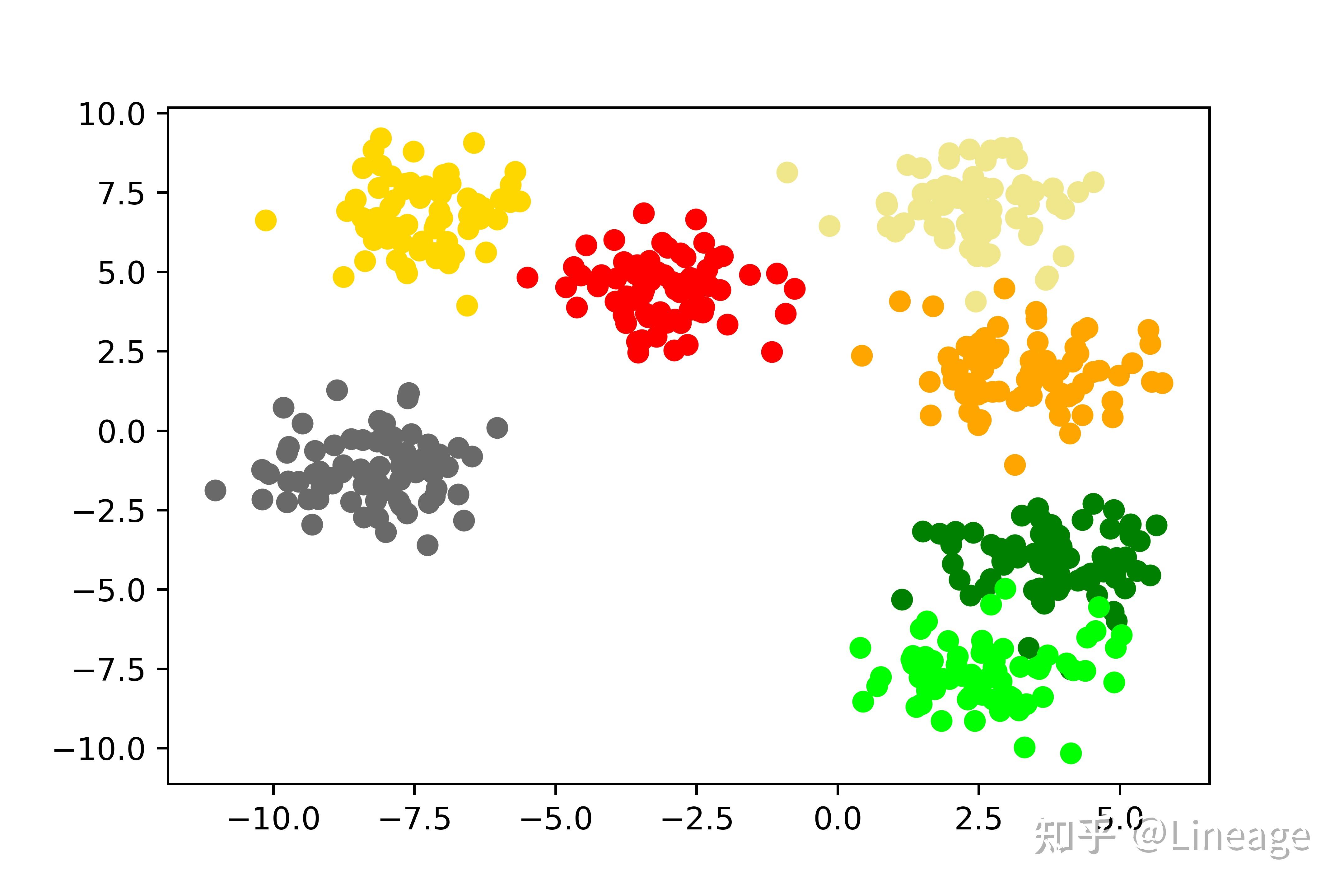 Python实现KMeans(K-means Clustering Algorithm) - 知乎