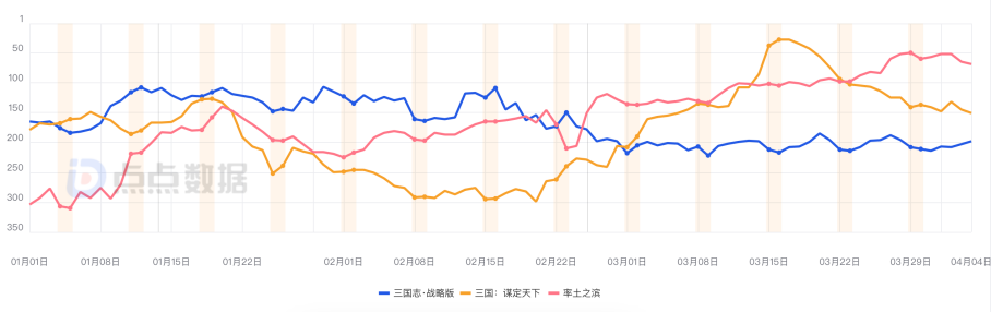 排名飙升260！今年最意外版更？SLG赛道又迎来变化！ - 知乎