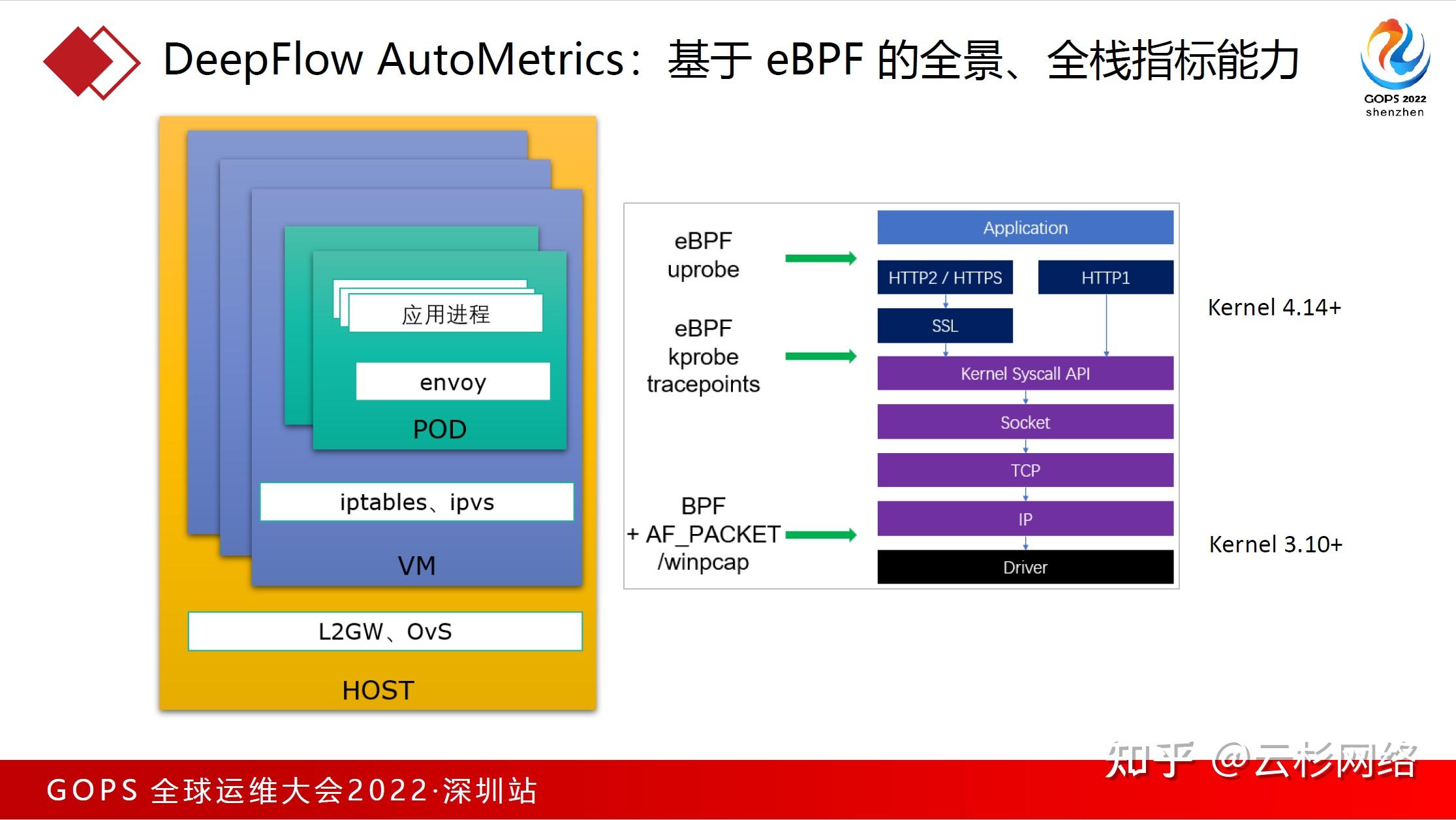 DeepFlow 基于开源的全栈全链路可观测性建设实践 - 知乎