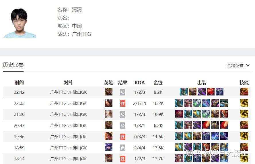 KPL:TTG清清通天边路光环消散，TTG又成背景板，关键时刻诡异BP! - 知乎