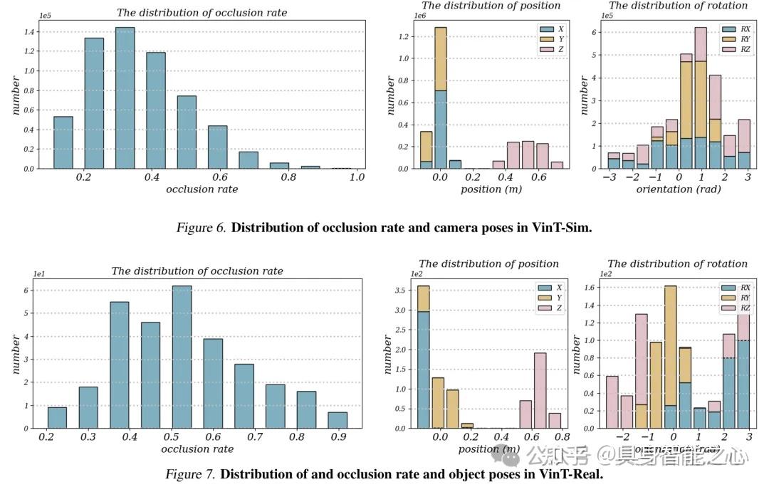 VinT-6D：用于机器人手部操作的大规模多模态6D姿态估计数据集 - 知乎