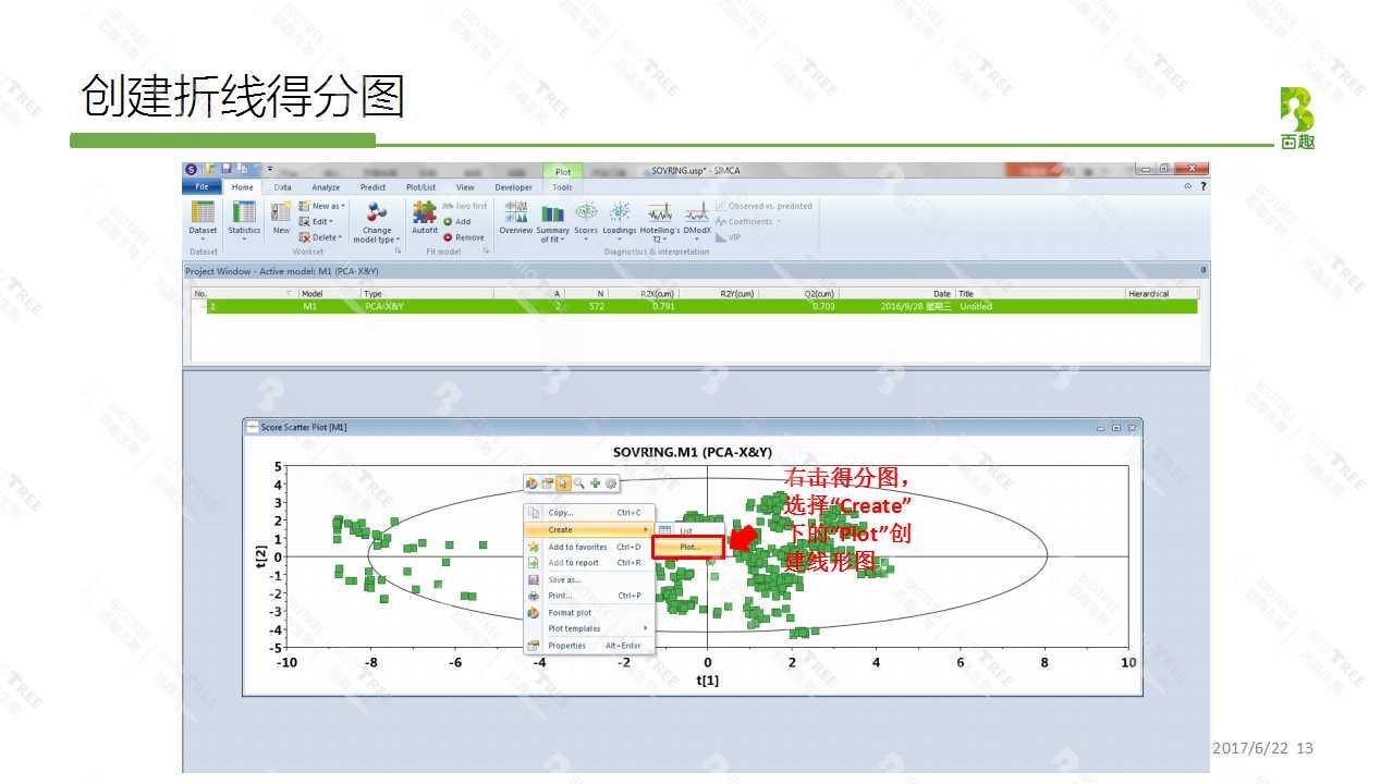 SIMCA14.1操作教程—回归分析案例 - 知乎