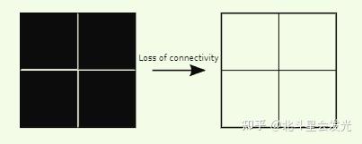对图像骨架提取Zhang Suen算法的改进 - 知乎