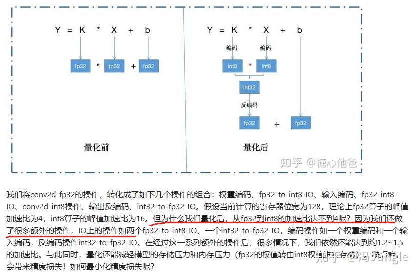 模型量化简述 - 知乎