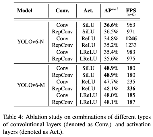 [cv Object Detection]ms Coco2017数据集目标检测 解决方案yolov6（anchor Free） 知乎