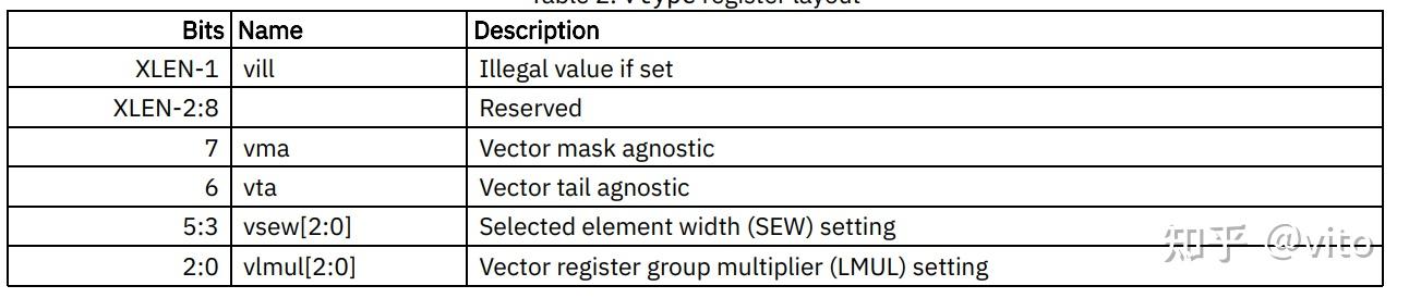 RISCV V扩展（一） - 知乎