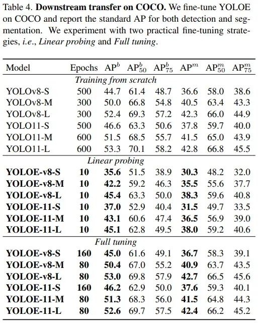 清华YOLOE新发布：实时识别任何物体！零样本开放检测与分割 - 知乎