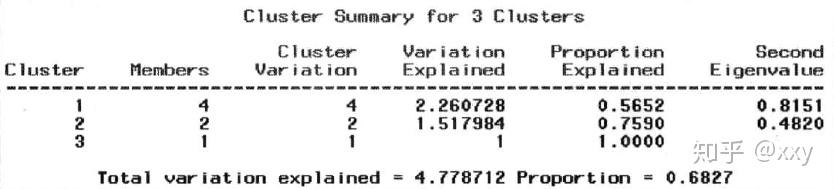 变量聚类VarClus - 知乎