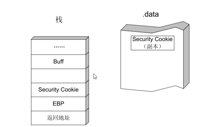 内核漏洞学习-HEVD-StackOverflowGS - 知乎