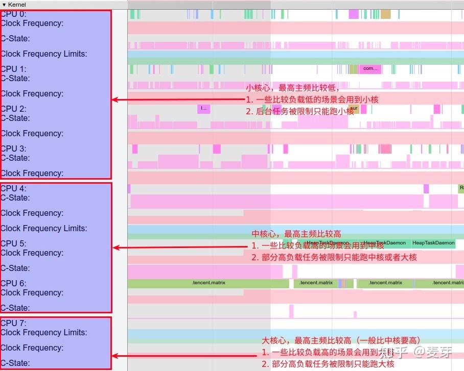 Android Systrace 基础知识 - CPU Info 解读 - 知乎