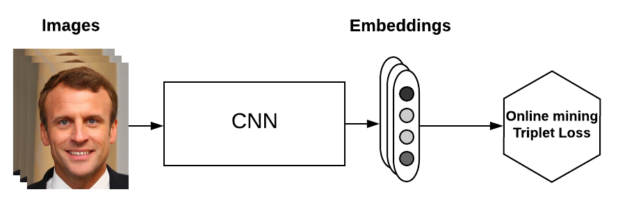 Triplet Network, Triplet Loss及其tensorflow实现 - 知乎