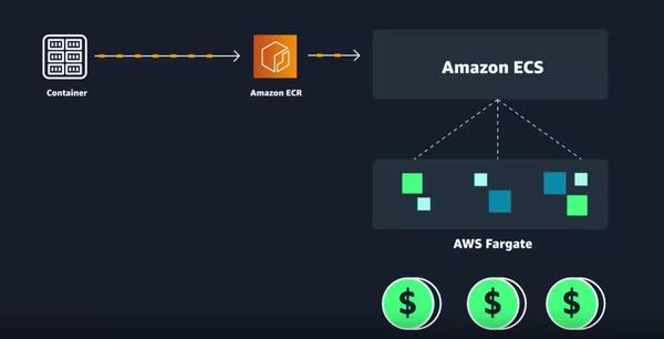 使用 AWS Fargate 实现无服务器 - 知乎