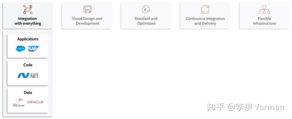 一文看懂什么是 OutSystems - 知乎