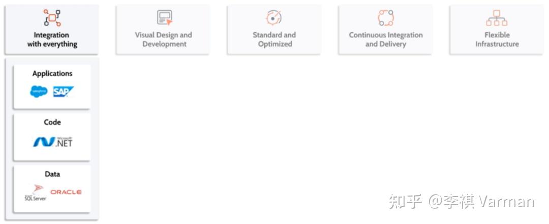 一文看懂什么是 OutSystems - 知乎