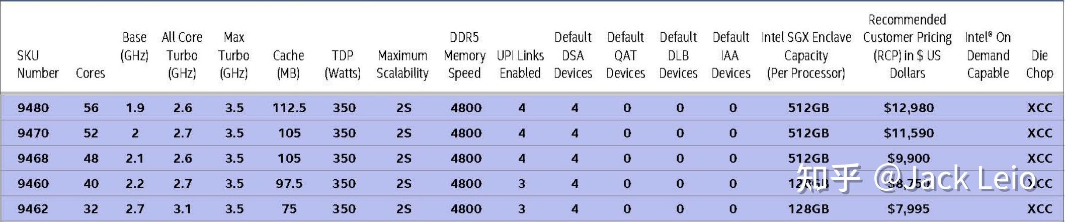 Intel第4代至强可扩展处理器介绍 - 知乎