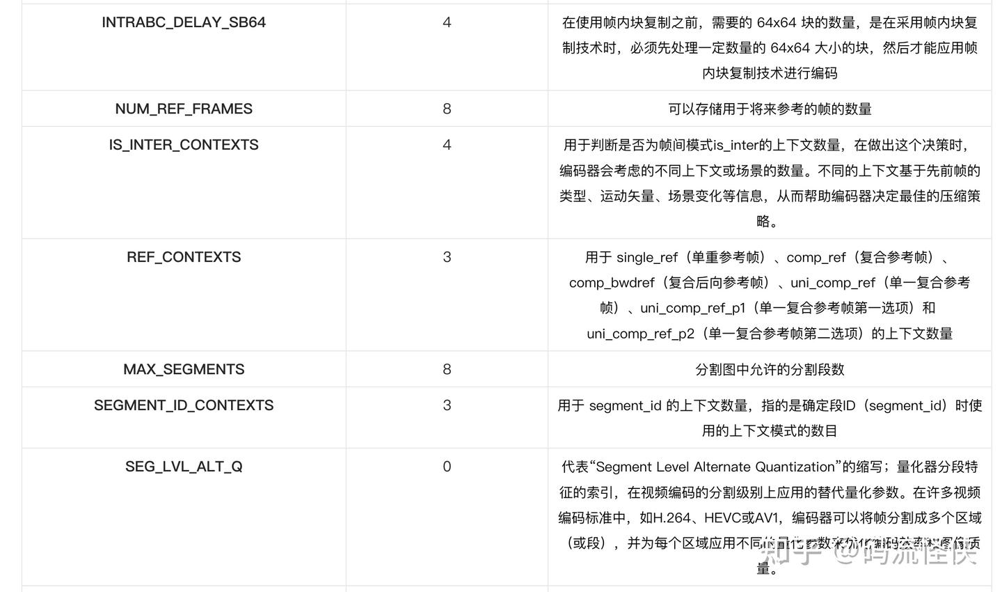 AV1 Bitstream & Decoding Process Specification：符号和缩写术语 - 知乎