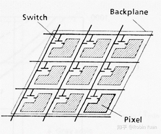 谈谈液晶显示技术的分类 - 知乎