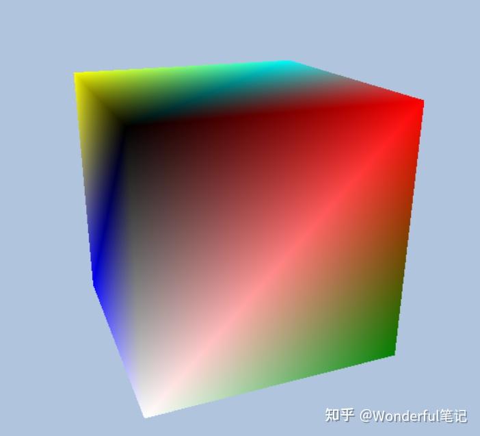 D3D12学习笔记二：绘制box - 知乎