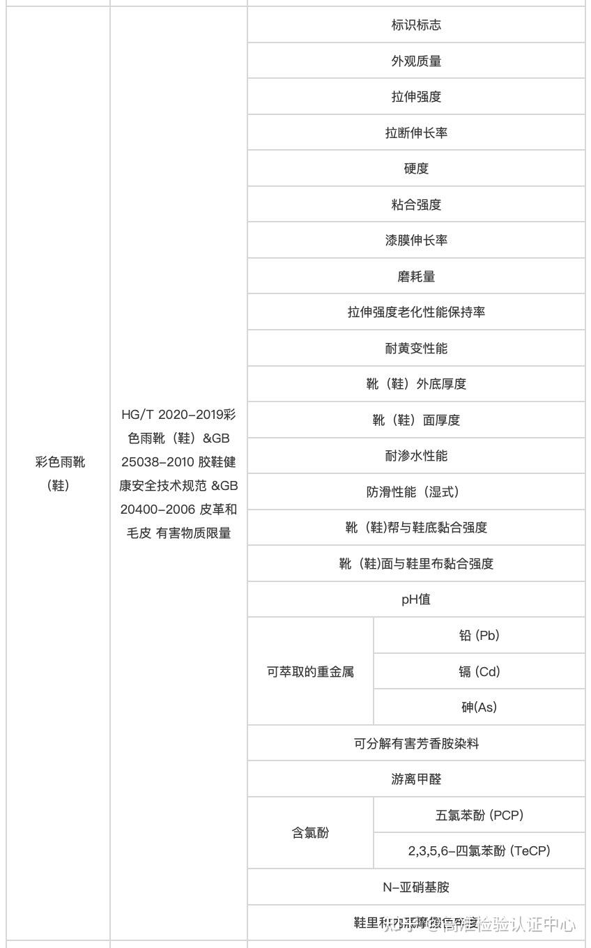 雨靴雨鞋质检报告测试项目及检测标准介绍 - 知乎