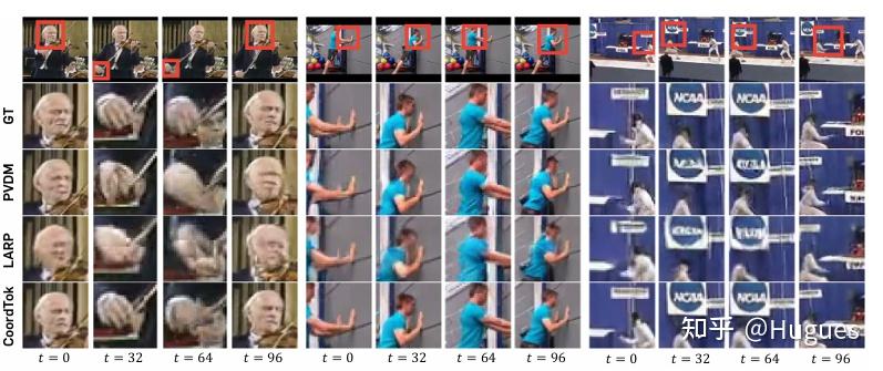 CoordTok | 高效视频分词化技术 - 知乎