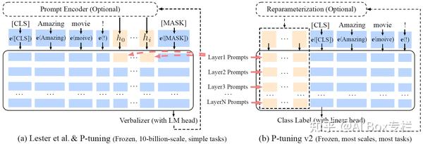 一文带你概览Prompt工作新进展 - 智源社区