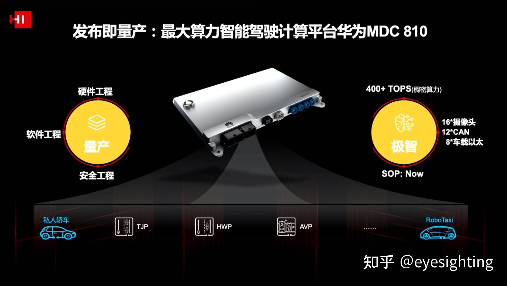 【智驾平台】自动驾驶计算&域控平台-华为 - 知乎
