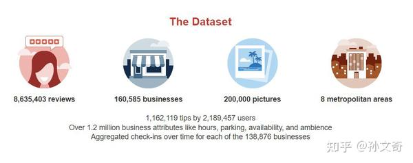 Yelp公开数据集（Yelp Open Dataset） - 知乎