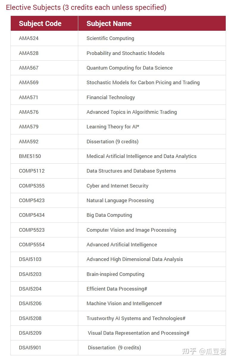 【新开】捡漏香港理工26fall新开数学人工智能技术 数统理工IT计算机本可申42.6万1.5年；新开酒店人工智能 不限本科专业 - 知乎