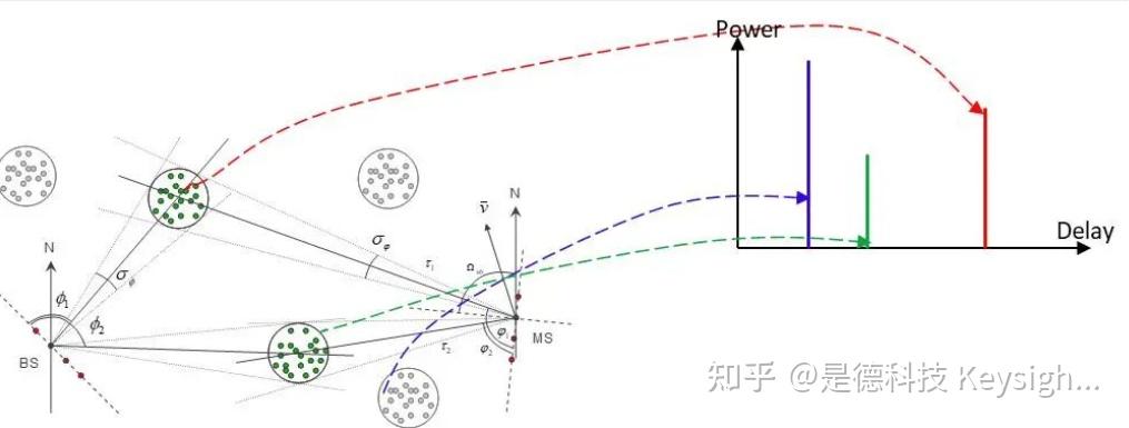 MIMO技术和MIMO测试方案 - 知乎