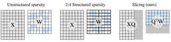 LLM大模型压缩——SliceGPT（原理详解） - 知乎