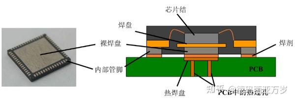 芯片封装及其热特性分析 - 知乎