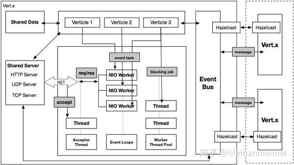 vert.x -> eventbus的源码解析（Local模式）-1 - 知乎