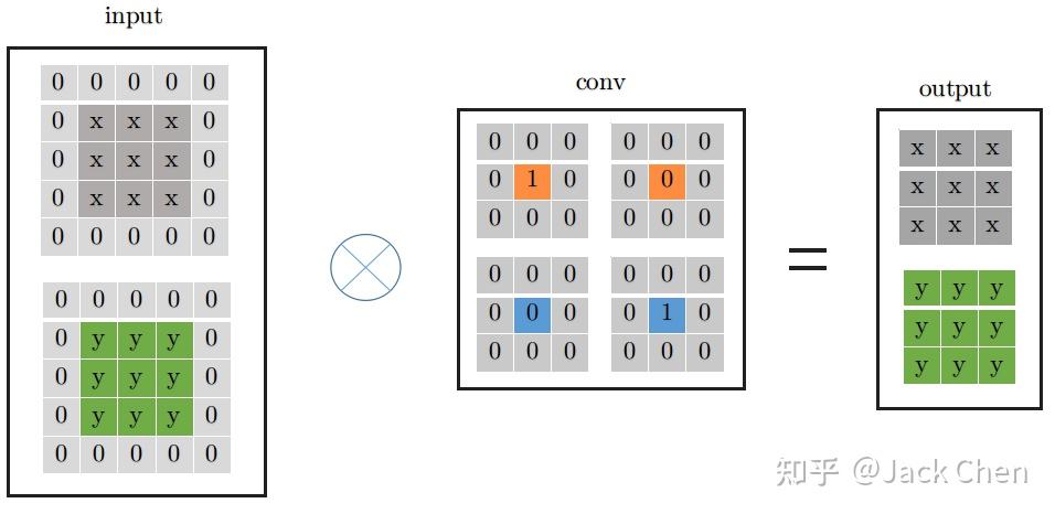 深度解读：RepVGG - 知乎