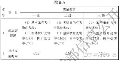 《园林绿化养护标准》CJJ/T 287-2018（附条文说明） - 知乎