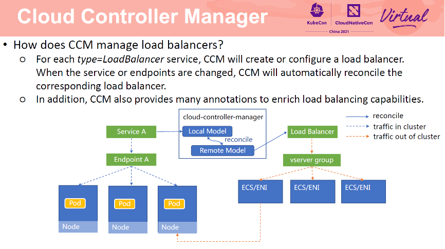 如何在零停机的情况下迁移 Kubernetes 集群 - 知乎