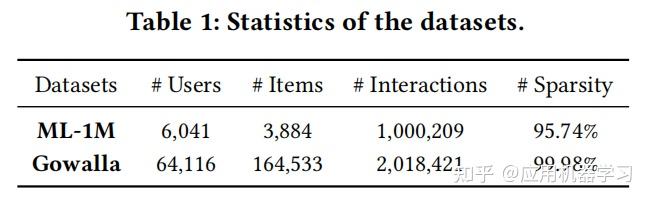 SIGIR 2023 | LinRec: 长期序列推荐系统的线性注意力机制 - 知乎