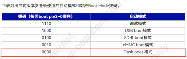 基于 SemiDrive E3 平台 TRACE32 安装调试与烧录介绍 - 知乎