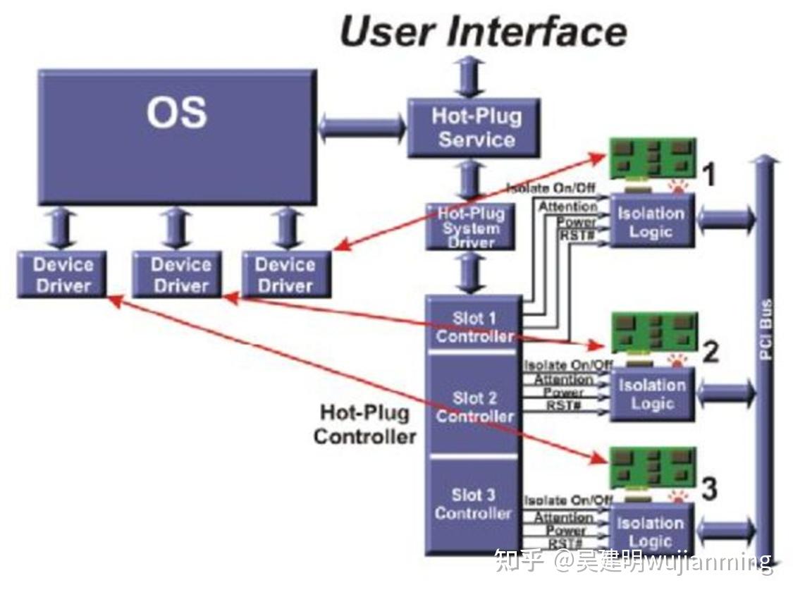 DDR，总线，PCIE技术分析 - 知乎