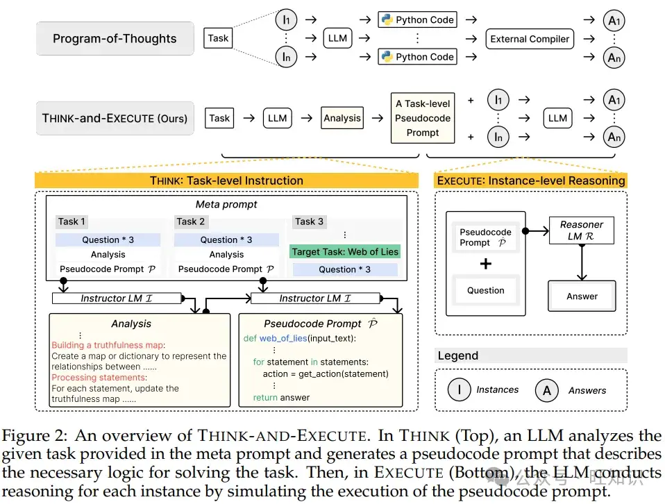 Think&Execute：让智能体(LLM Agent)像程序员一样思考, 显著提升规划效果和通用性！ - 知乎