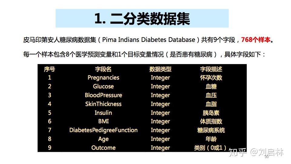 数据集的基础、原理和应用 知乎