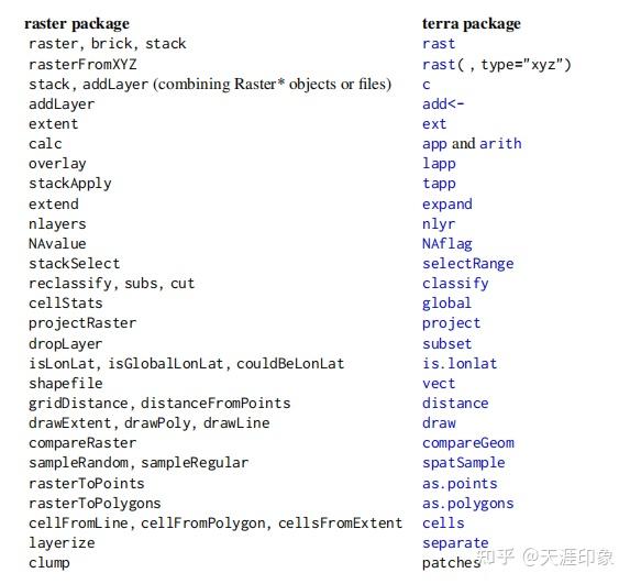R语言Raster包和Terra包栅格读写、计算和一些使用经验分享 - 知乎